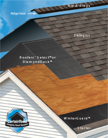 Integrity Roof System | CJ Roofing Denver, CO